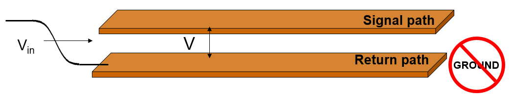 Test Happens - Teledyne LeCroy Blog: Transmission Lines (Part III ...
