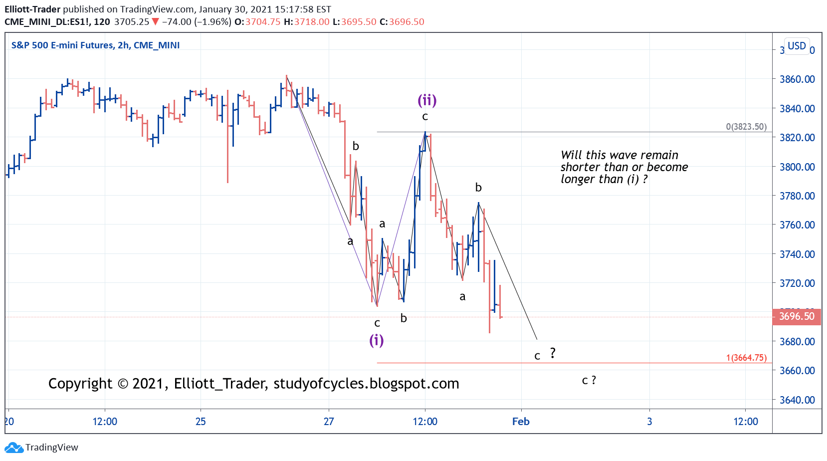 Elliott_Trader: Keep it Simple