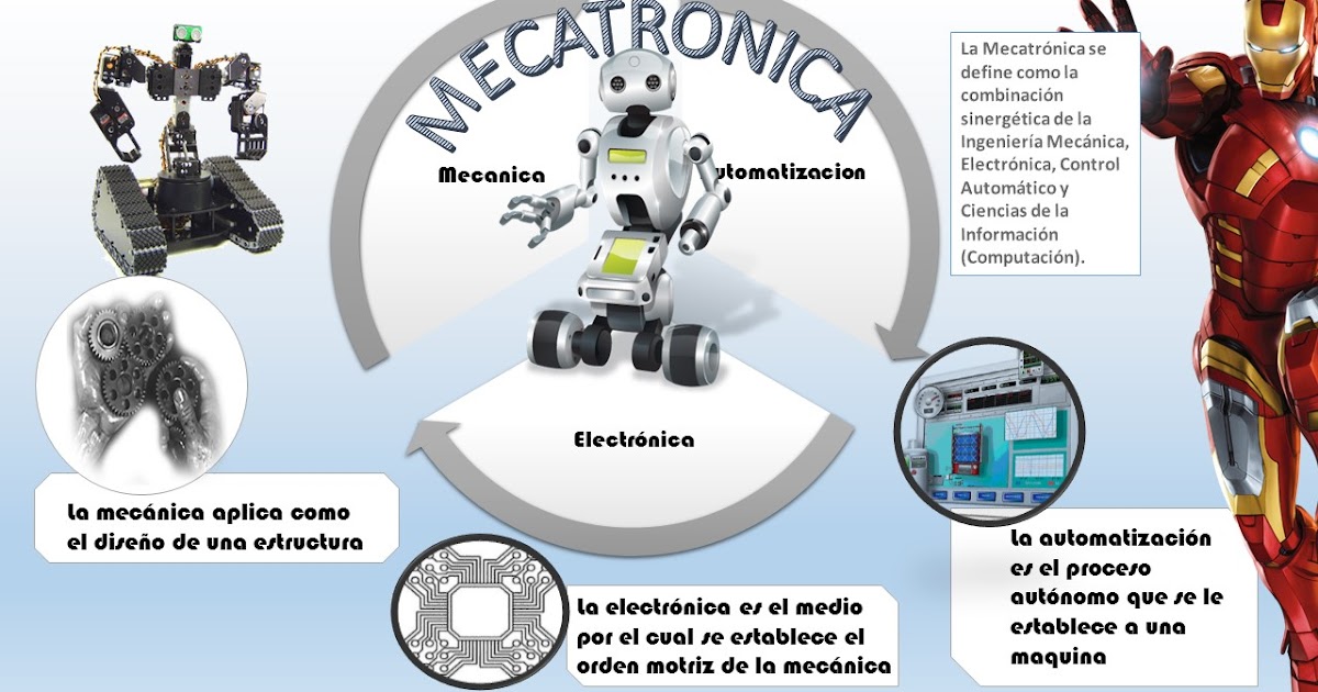 Mecatronica? : ¿Que es mecatronica?