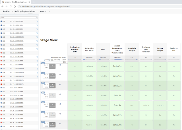Oracle SOA / Java blog: Jenkins Pipeline: SonarQube and OWASP ...