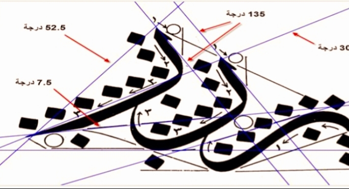 Proportion in Arabic Calligraphy ক্যালিগ্রাফির খত আল-মানসুব
