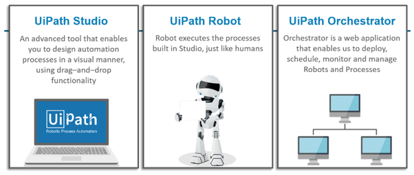 UiPath Robotic Process Automation - Job Opportunities and Salary