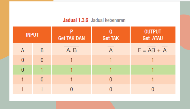 SAINS KOMPUTER & ASAS SAINS KOMPUTER: SK T5 : GET LOGIK (1.3.4, 1.3.5 ...