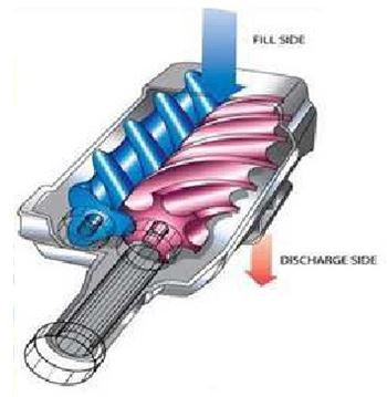 Supercharging and Turbocharging System