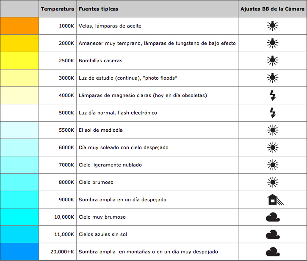 ZEPfilms | blog: Qué es la Temperatura Color en Fotografía
