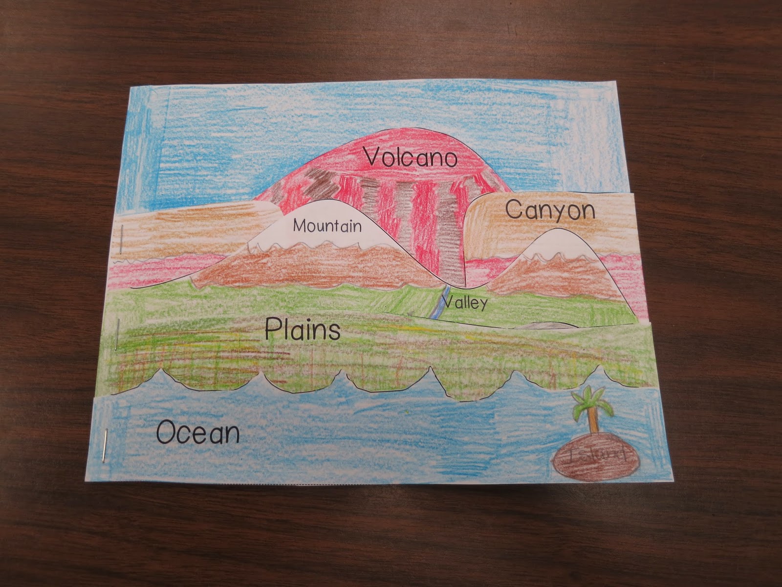 Tearless Teaching: Landform Flipbook