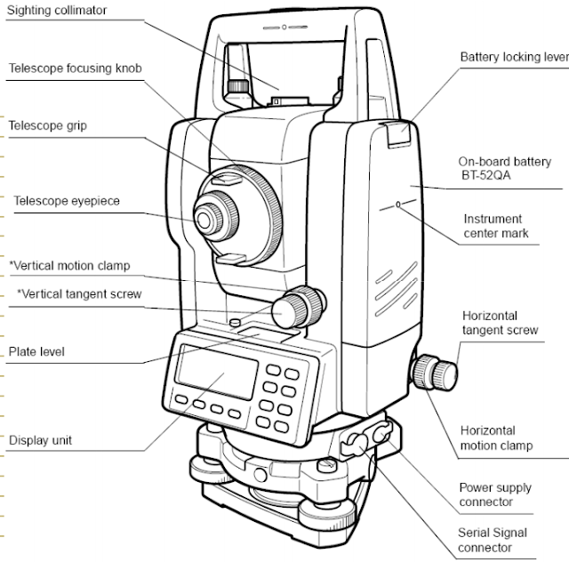 Introduction To Total Station|Civil Easy Learning