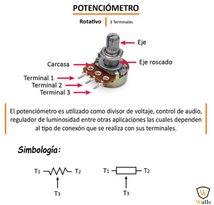 ALGO INTERESANTE SOBRE UN POTENCIÓMETRO