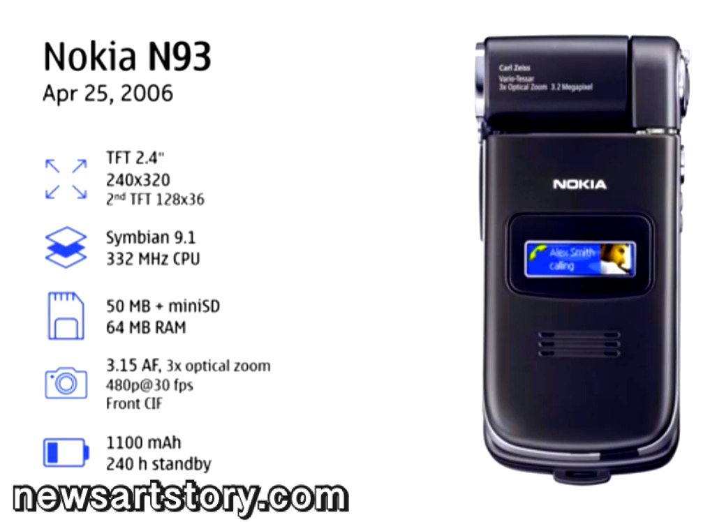 Daftar Nokia N Series