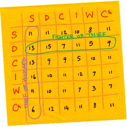 Closest equivalent point buy value for several ability score rolling ...