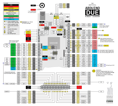 embded systems: arduino DUE pinout