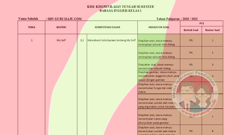 Kisi-Kisi Soal UTS/PTS Bahasa Inggris Kelas 1 SD Semester 1 Tahun 2022 - GURU MAJU