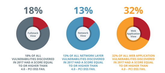 2018 Vulnerability Stats Report - Simple things make the difference.