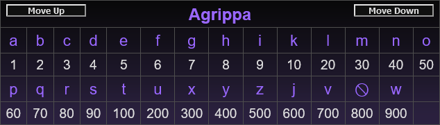 Gematria Research: "History of Ciphers" (part 3) - The Latin ciphers