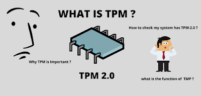What is TPM (Trusted Platform Module)?