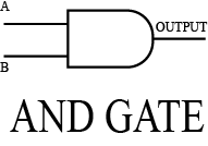 ELECTRICAL ENGINEERING TECHNOLOGY: Different types of gates in digital ...