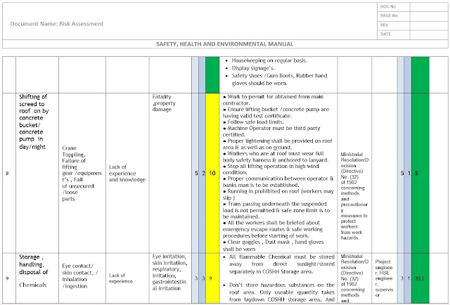 Risk Assessment Template for Combo Roof Waterproofing Work.