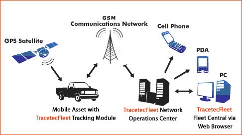 Prinsif Kerja GPS (Global Positioning System)