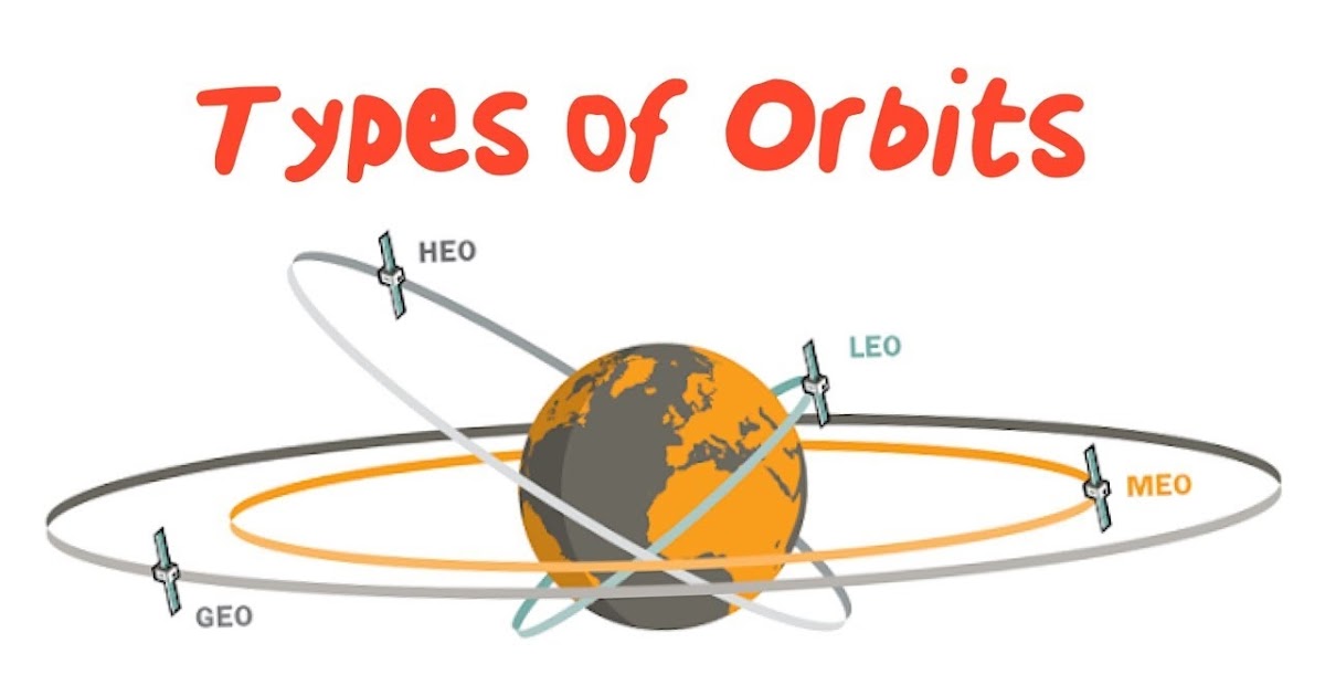 What is an Orbit? | Types of Orbit | Space Awareness | GS PAPER 3 ...
