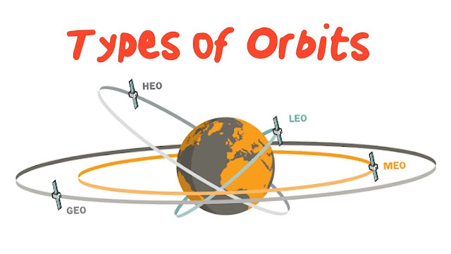 What is an Orbit? | Types of Orbit | Space Awareness | GS PAPER 3 ...