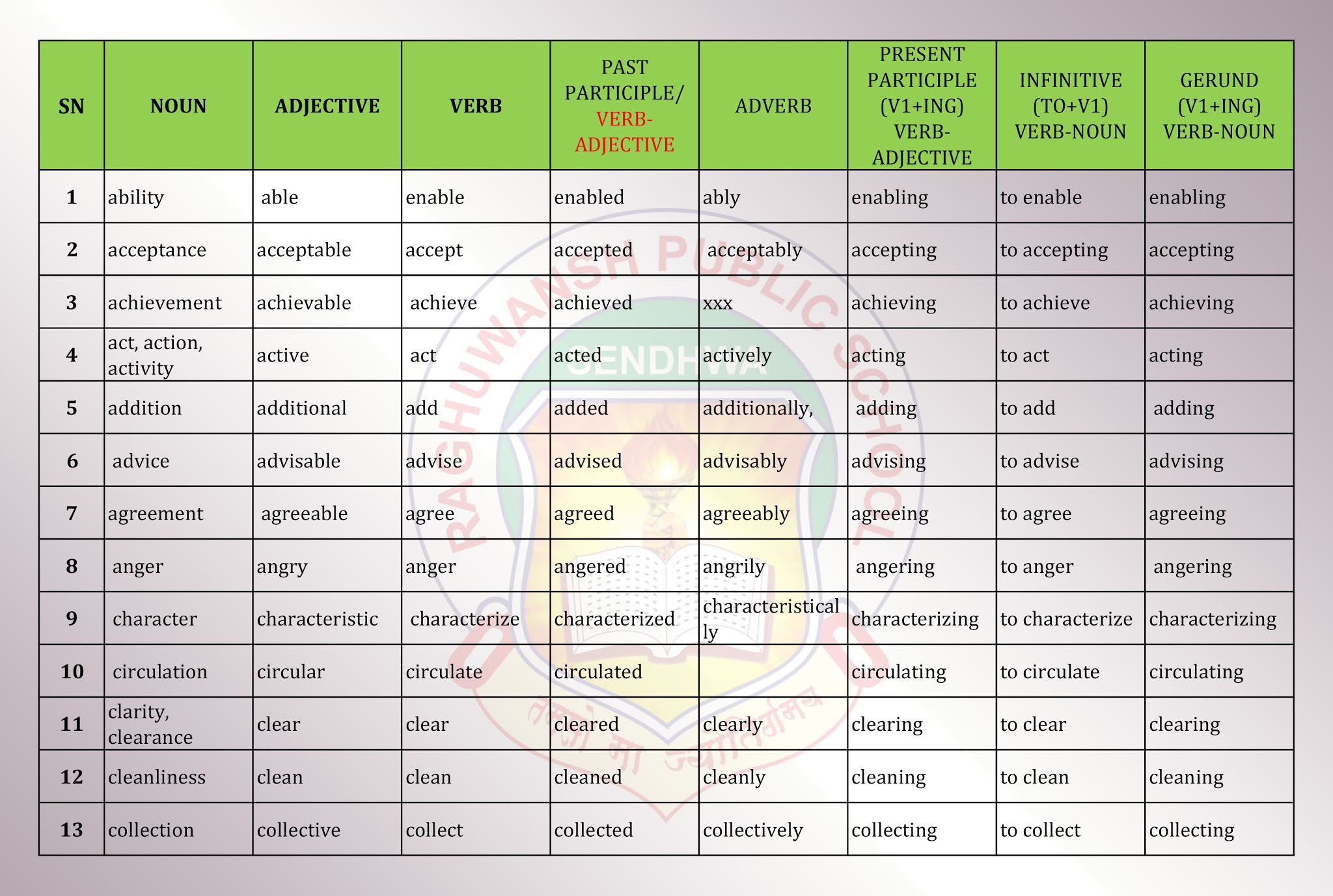MAGIS Parts Of Speech Interchange Participle Gerund Infinitive MAGIS Parts Of Speech Interchange Participle Gerund Infinitive