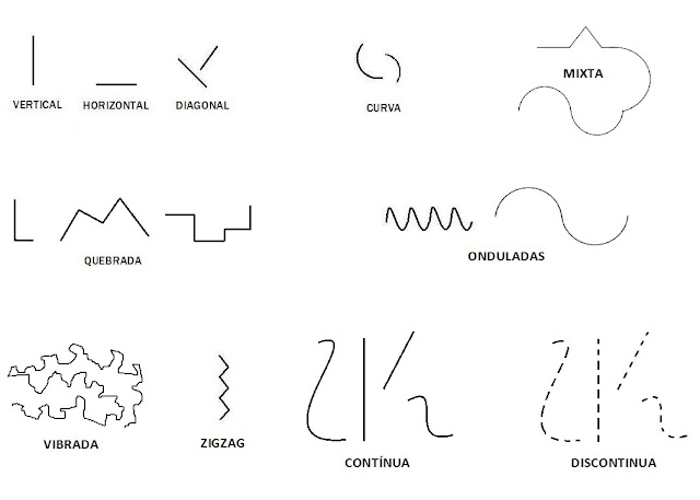 4° grado: 4° A-B Ed. Plástica Profesor Ariel