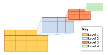 The Black Art Of Spatial Index Tuning In SQL Server | boomphisto