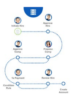 Built to Support Business Agility