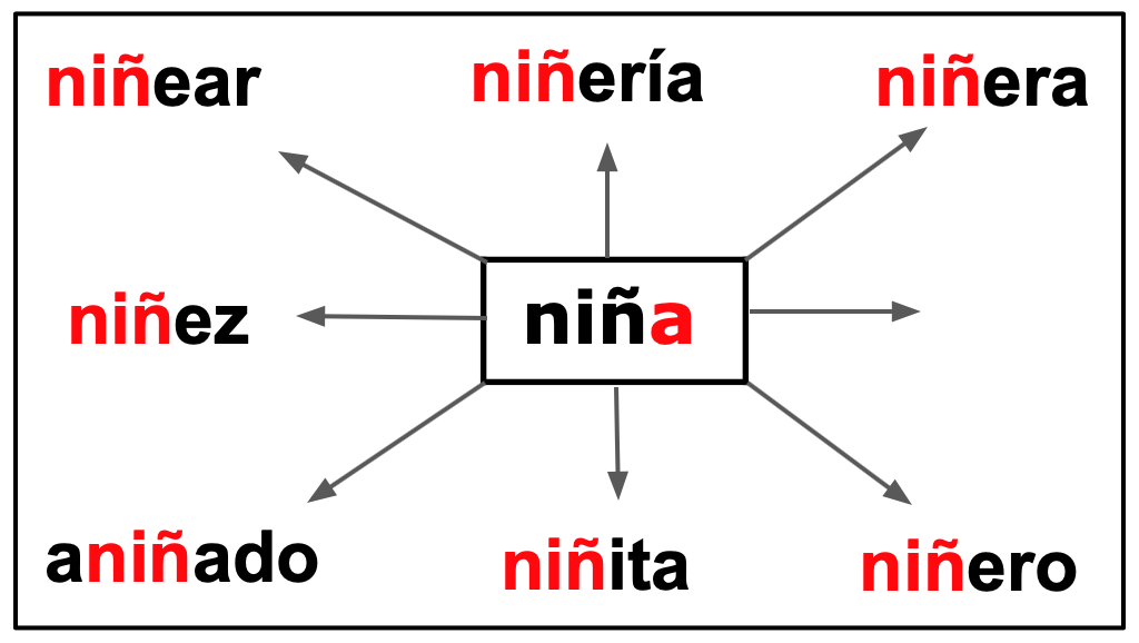 educarte.educarse: AFIJOS: PREFIJOS Y SUFIJOS