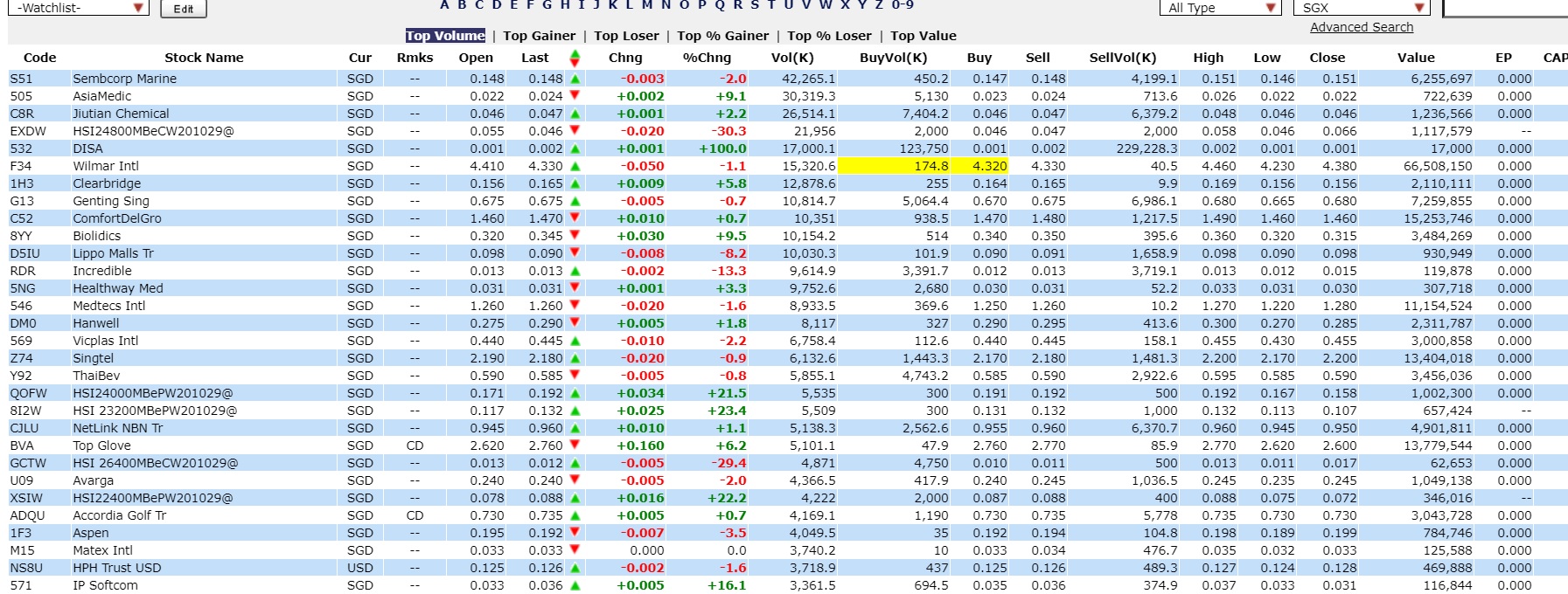 Stock Market Best-Kept Secrets: Top 30 Volume - New Set of Stocks