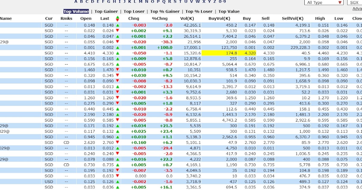 Stock Market Best-Kept Secrets: Top 30 Volume - New Set of Stocks