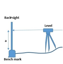 We aRe noT anyOne, buT wE a limiteD.: LEVELING
