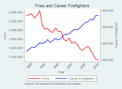 The Crimson Cavalier: What do firefighters do?