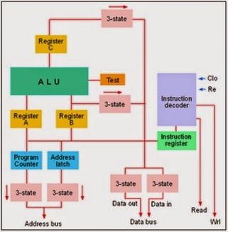 COMPUTER ARCHITECTURE: Central Processing Unit (Extended)