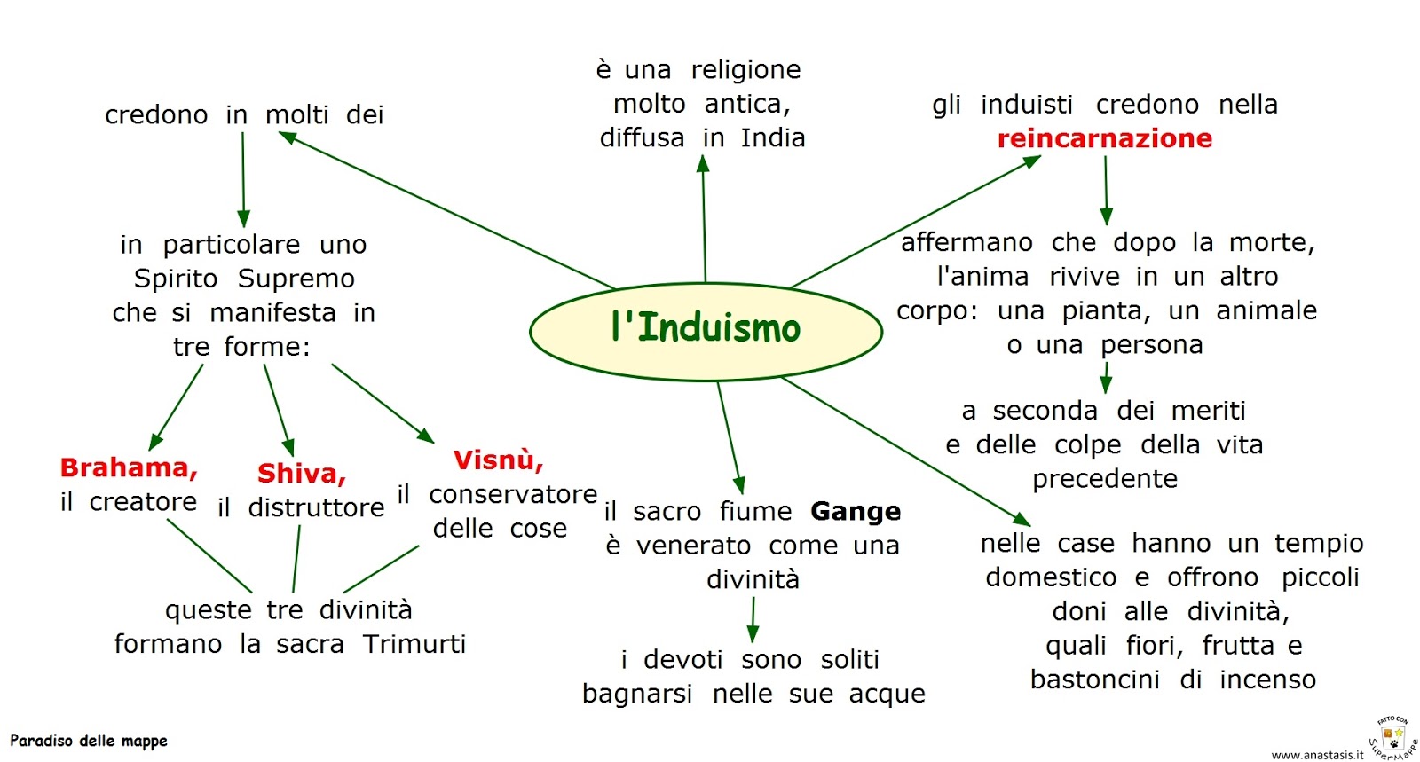 Paradiso delle mappe: L'Induismo