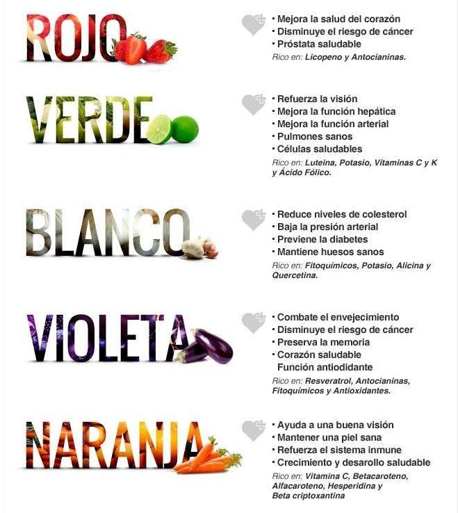 Noor Canal Espiritual : LOS COLORES DE LOS ALIMENTOS Y LA SALUD