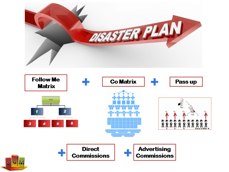 Cash Global Marketing: MLM Scripts