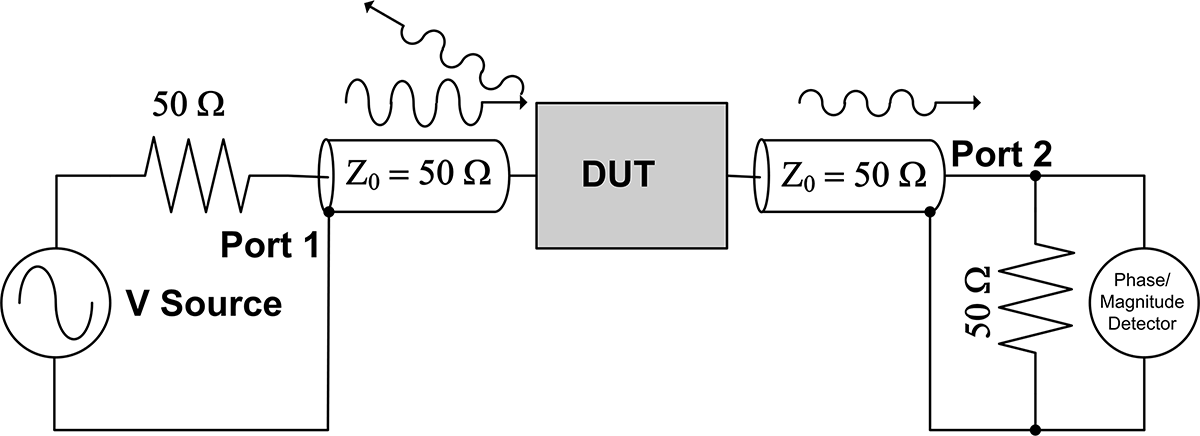 Test Happens Teledyne Lecroy Blog Six Ways Not To Be Confused By S Parameters Part Ii