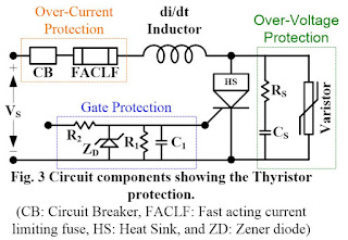 Protection of Power Semiconductor Devices - INFO4EEE