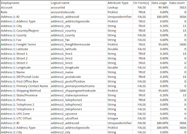 Attribute Usage Inspector