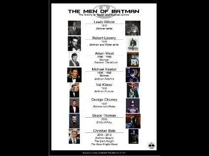 Infographic: The Brief History of Batman Actors [Images] - The Geek Twins