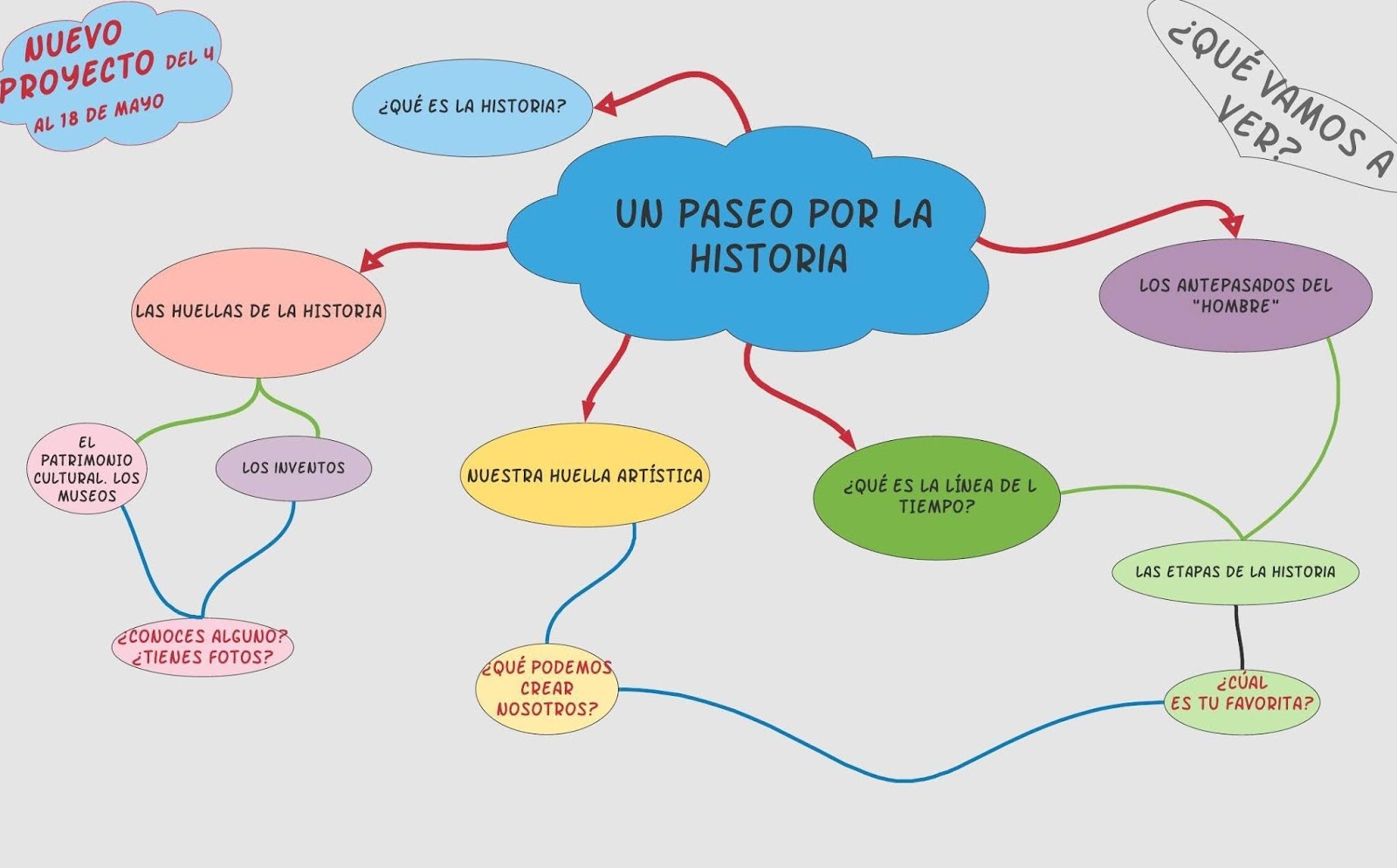 UNA CLASE DE PRIMERA