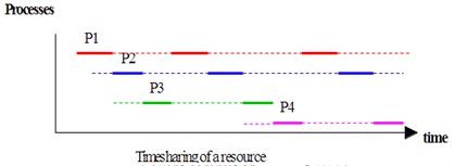 DC- Chapter - 1 : Distributed Computing: An Introduction | ShyleshBlog | Tech | Course Material