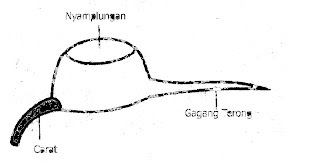 Canting Batik Macam dan Kegunaannya | Batik Tradisional Indonesia