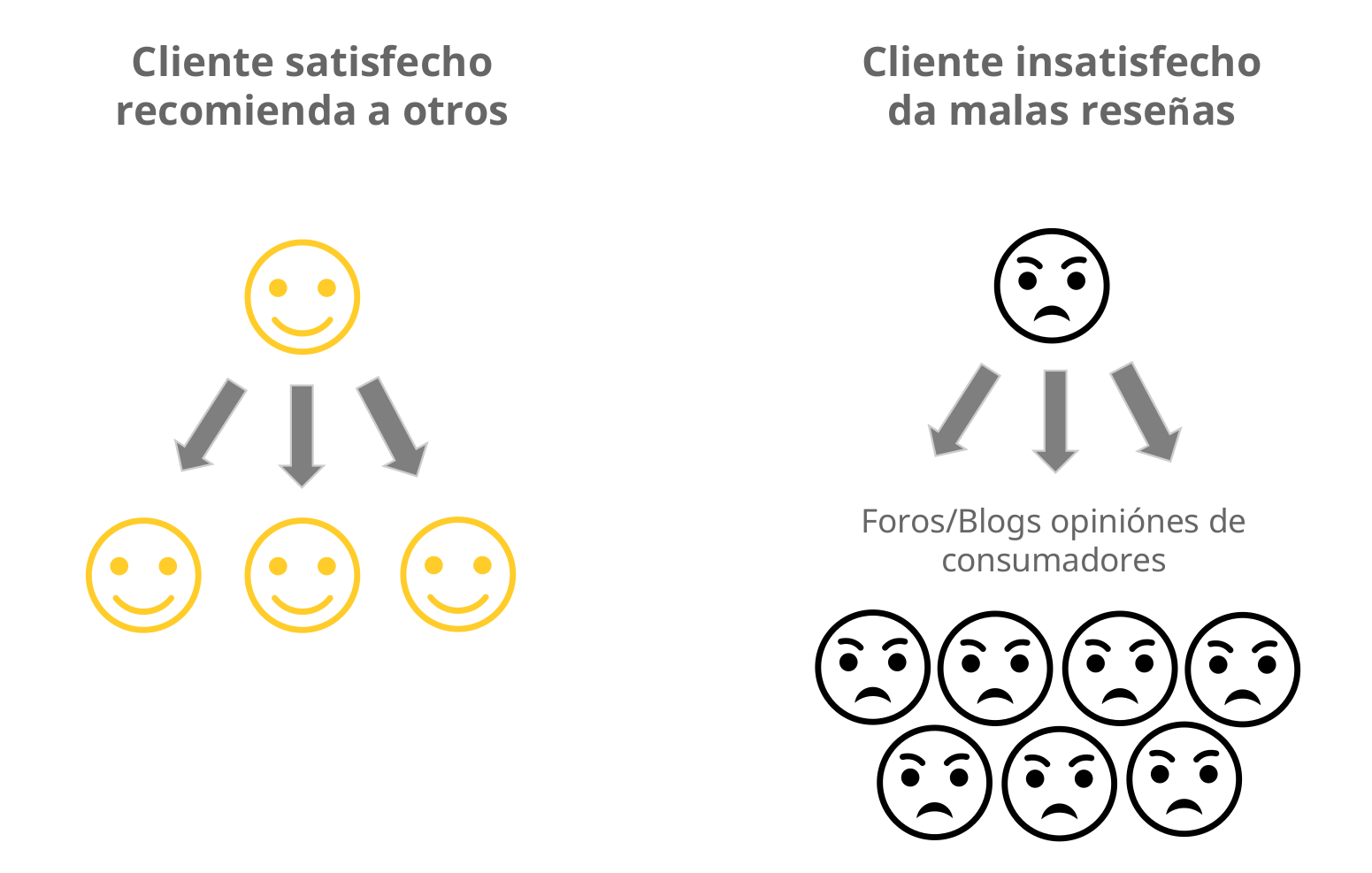 Soporte Tecnico a Distancia: Cliente Satisfecho e Insatisfecho, Claves ...