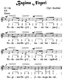 Not Lagu Wajib Nasional Bagimu Negeri - Media Pendidikan