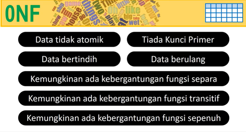 LAMAN BLOG SAINS KOMPUTER TING 4 SEMESRA