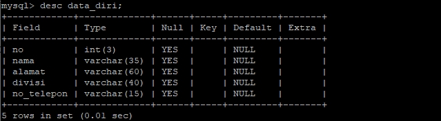 Apa Itu Query SQL? Simak Penjelasan Lengkapnya! - COPYLAH