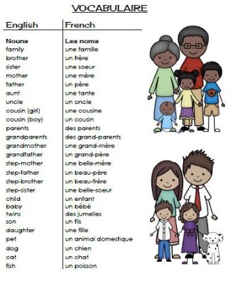 La Classe de Madame Thatcher: Ma Famille