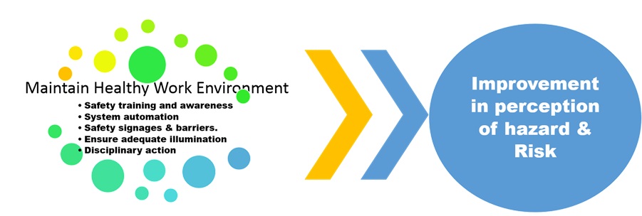 Importance of contractor safety management and improve worker’s ...